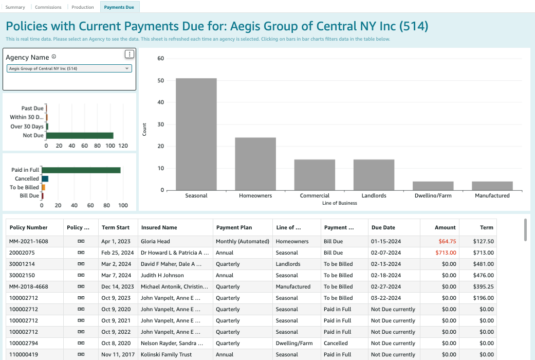 Agency Principal Dashboard – BriteCore Support